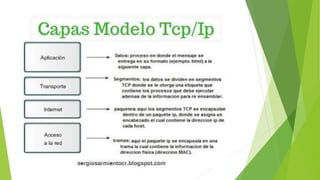 Protocolo de tcp ip | PPTX