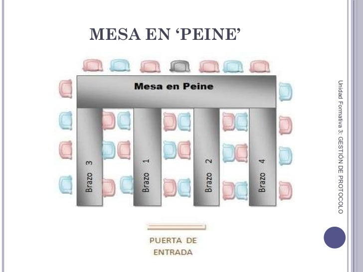 Protocolo en la mesa