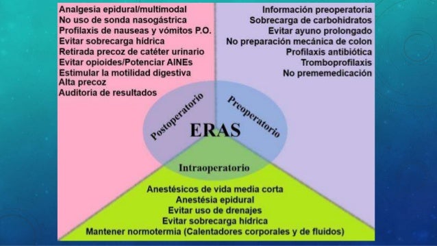 Protocolo ERAS: propuesta de la medicina perioperatoria – Enfermería ...