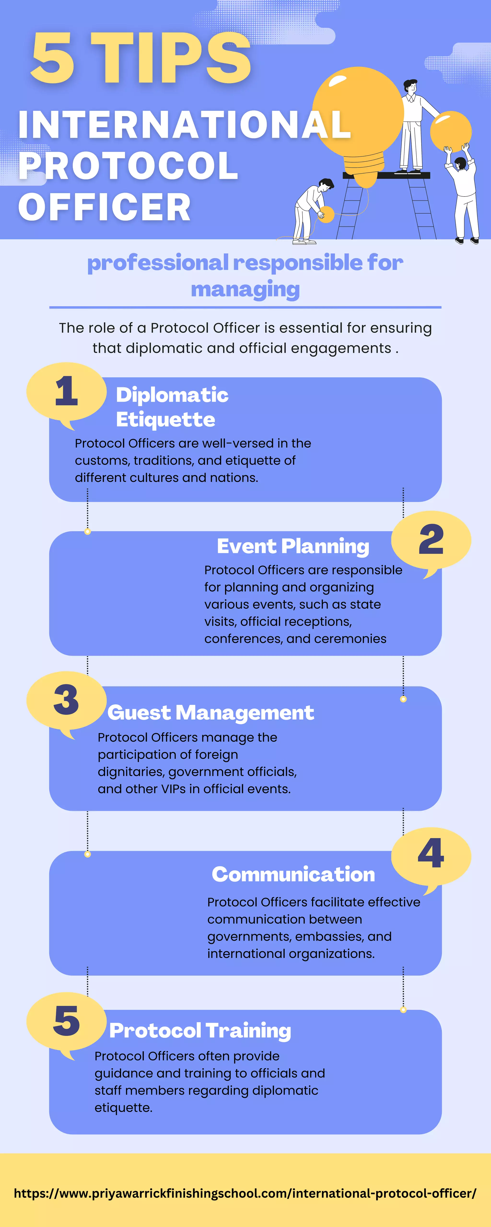 Protocol Officers Training–Priya Warrick Finishing School.pdf