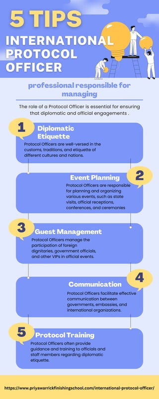 Protocol Officers Training–Priya Warrick Finishing School.pdf