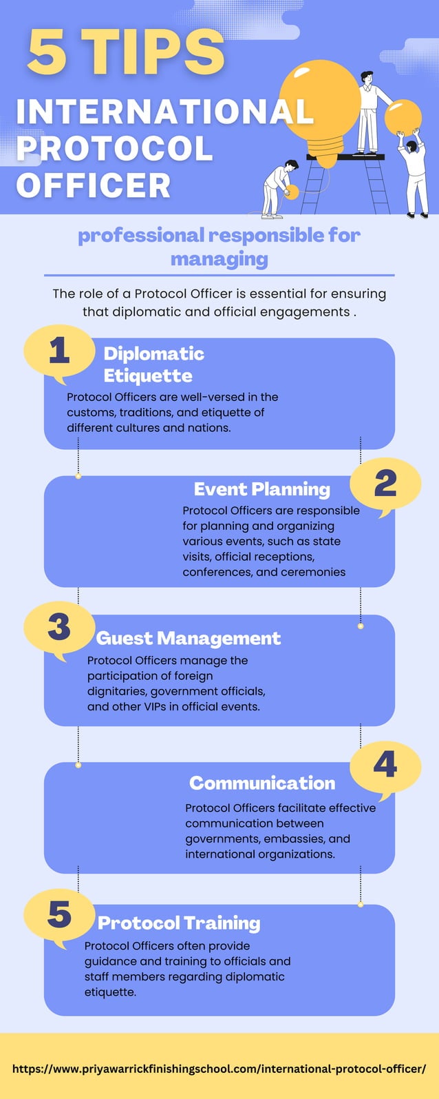 Protocol Officers Training–Priya Warrick Finishing School.pdf