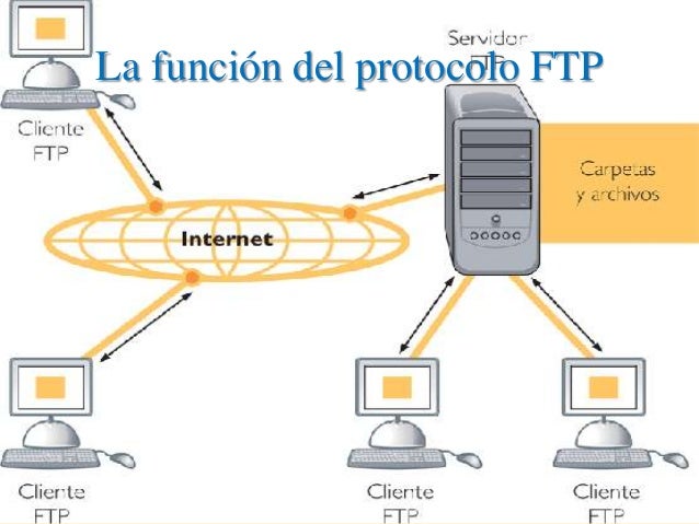 Protocolo Ftp: Ventajas Y Desventajas De Su Uso – DTDOOI