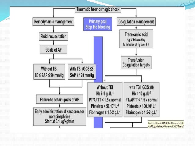 Protocol of trauma resuscitation | PPT