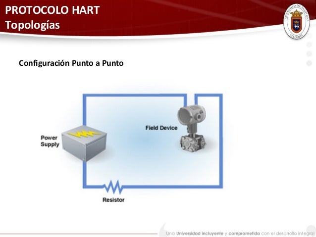 Protocolo hart