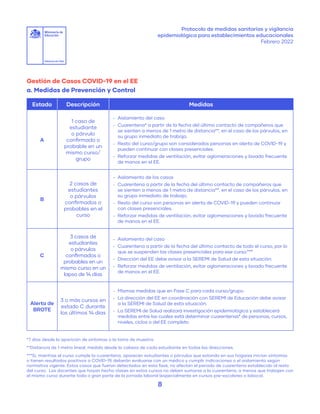 Protocolo medidas sanitarias año escolar 2022.pdf