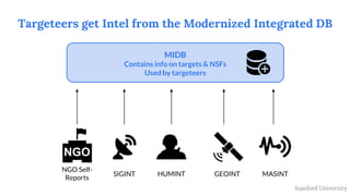 Protocol One H4D 2020 Lessons Learned | PPT