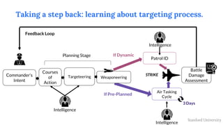Protocol One H4D 2020 Lessons Learned | PPT