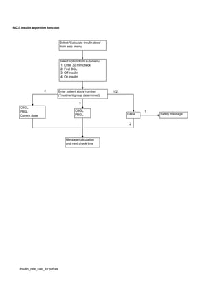 Protocolo nice | PDF | Diabetes | Diseases and Conditions