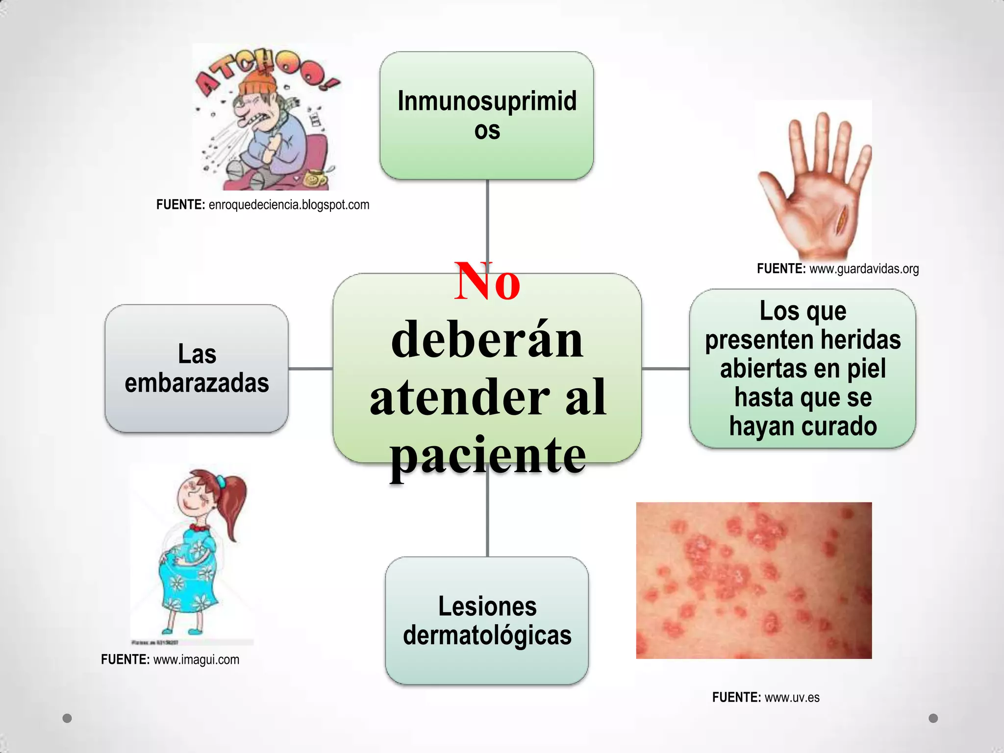 Protocolo para el manejo del paciente con vih positivo corregido (1) | PPTX