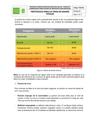 protocolo de signos vitales.pdf