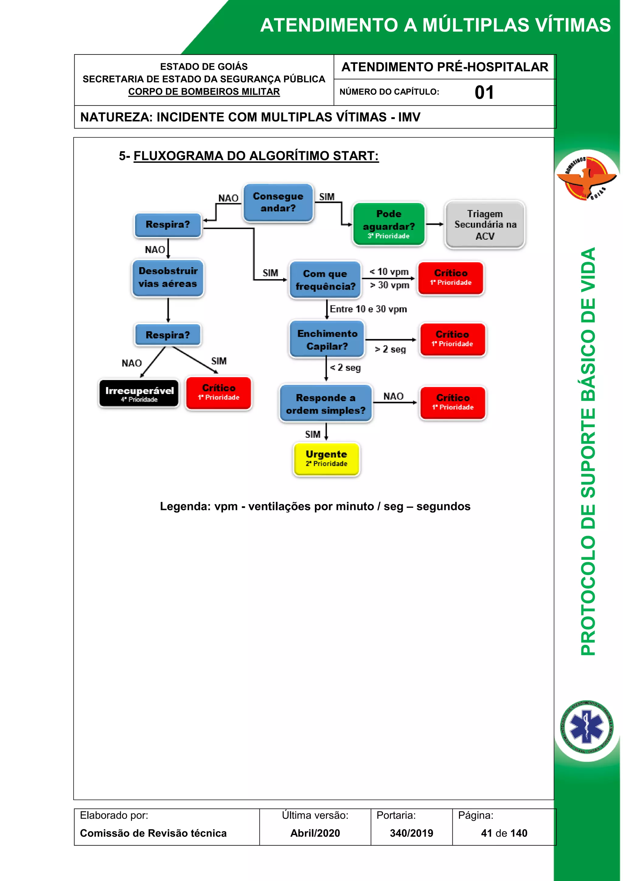 Protocolo para o Suporte Básico de Vida do CBMGO | PDF