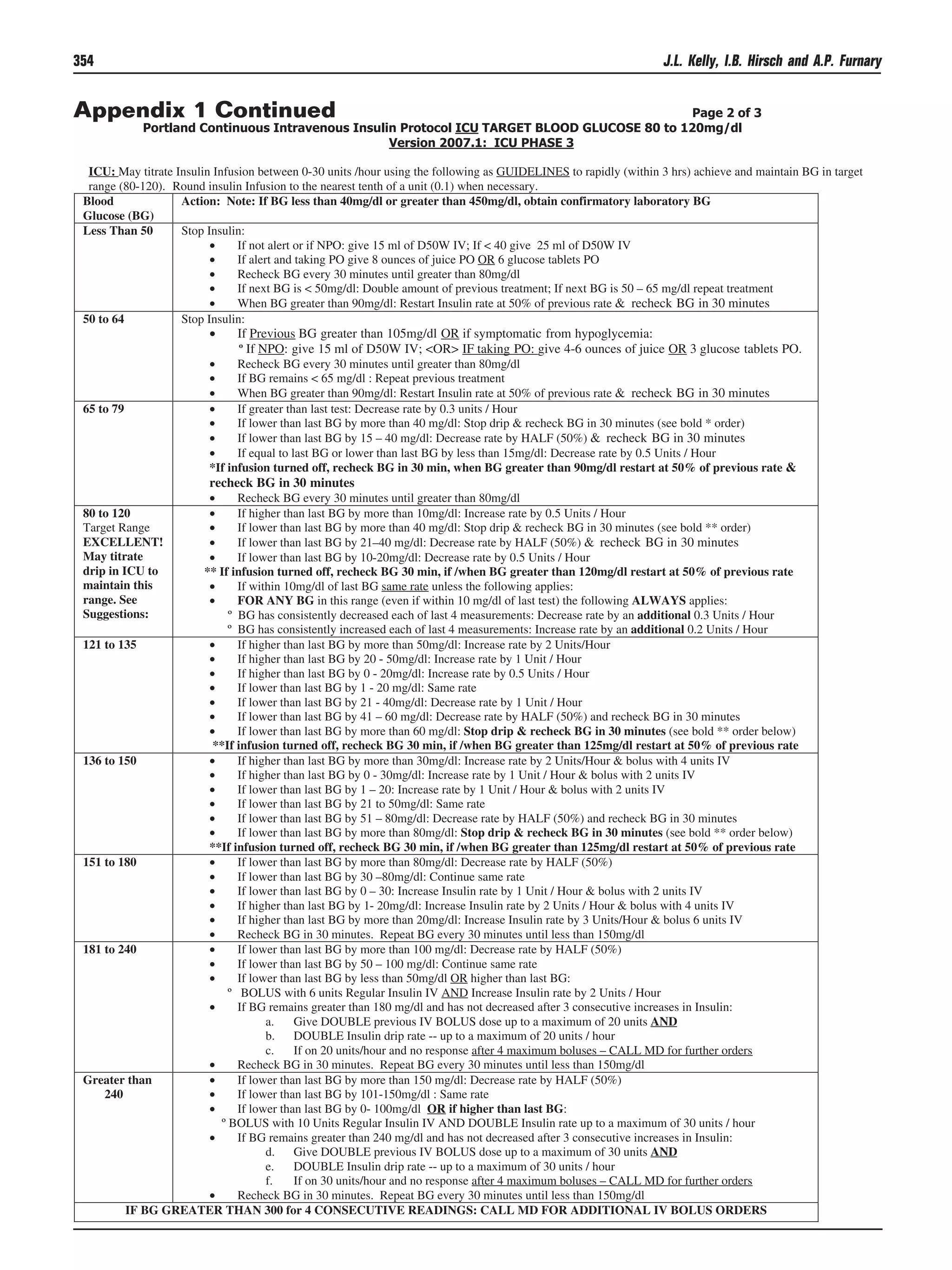 Protocolo portlad, yale y uwmc | PDF