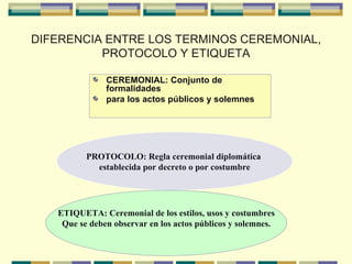 Protocolo primera parte | PPT | Wedding | Personal Celebrations & Life ...