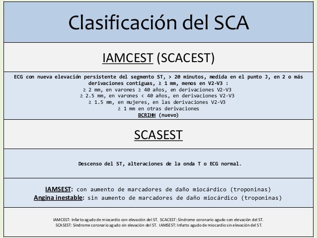 Protocolo sca departamento.