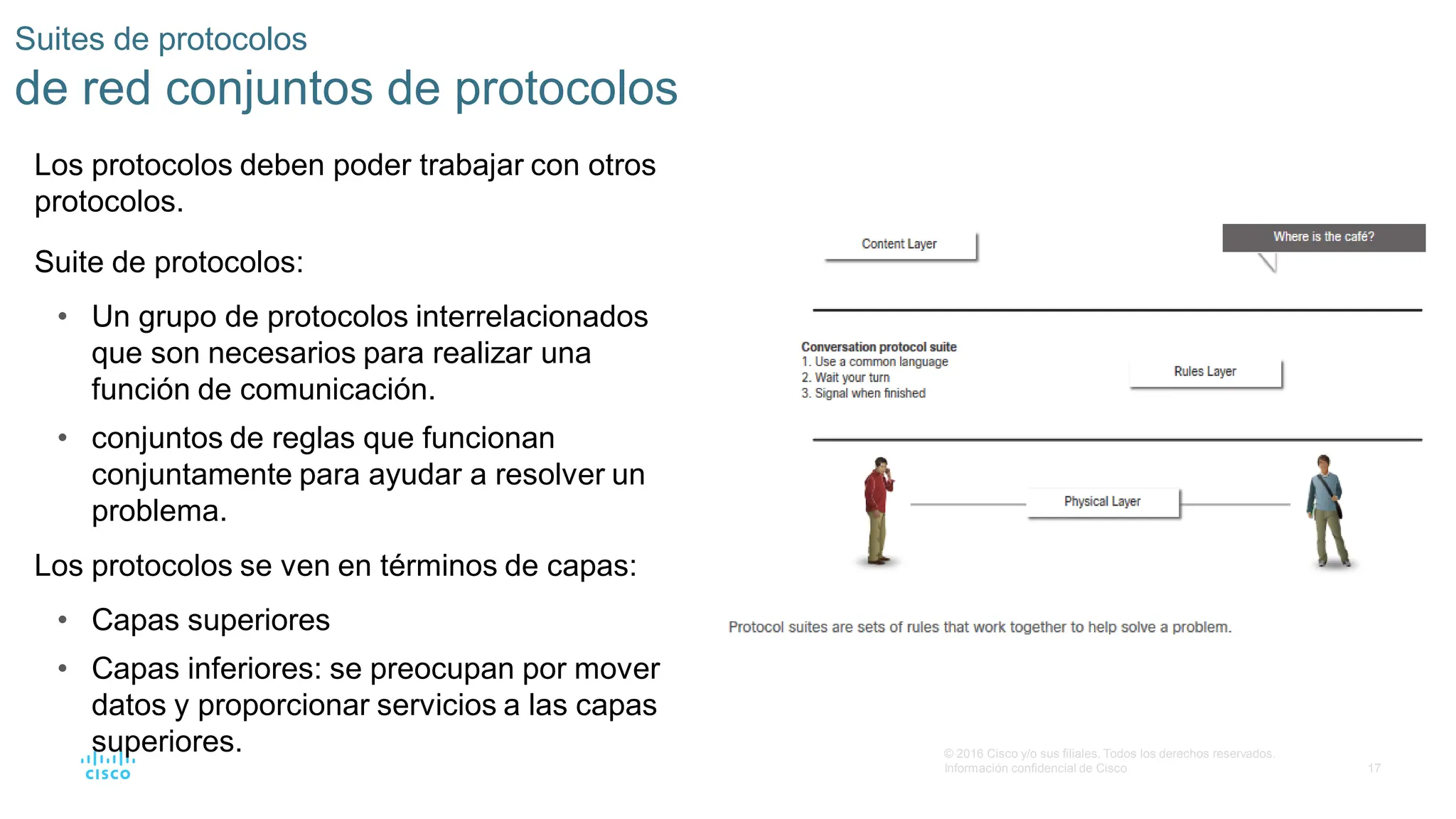 Protocolos para CISCO REDES DE COMUNICACIÓN | PDF