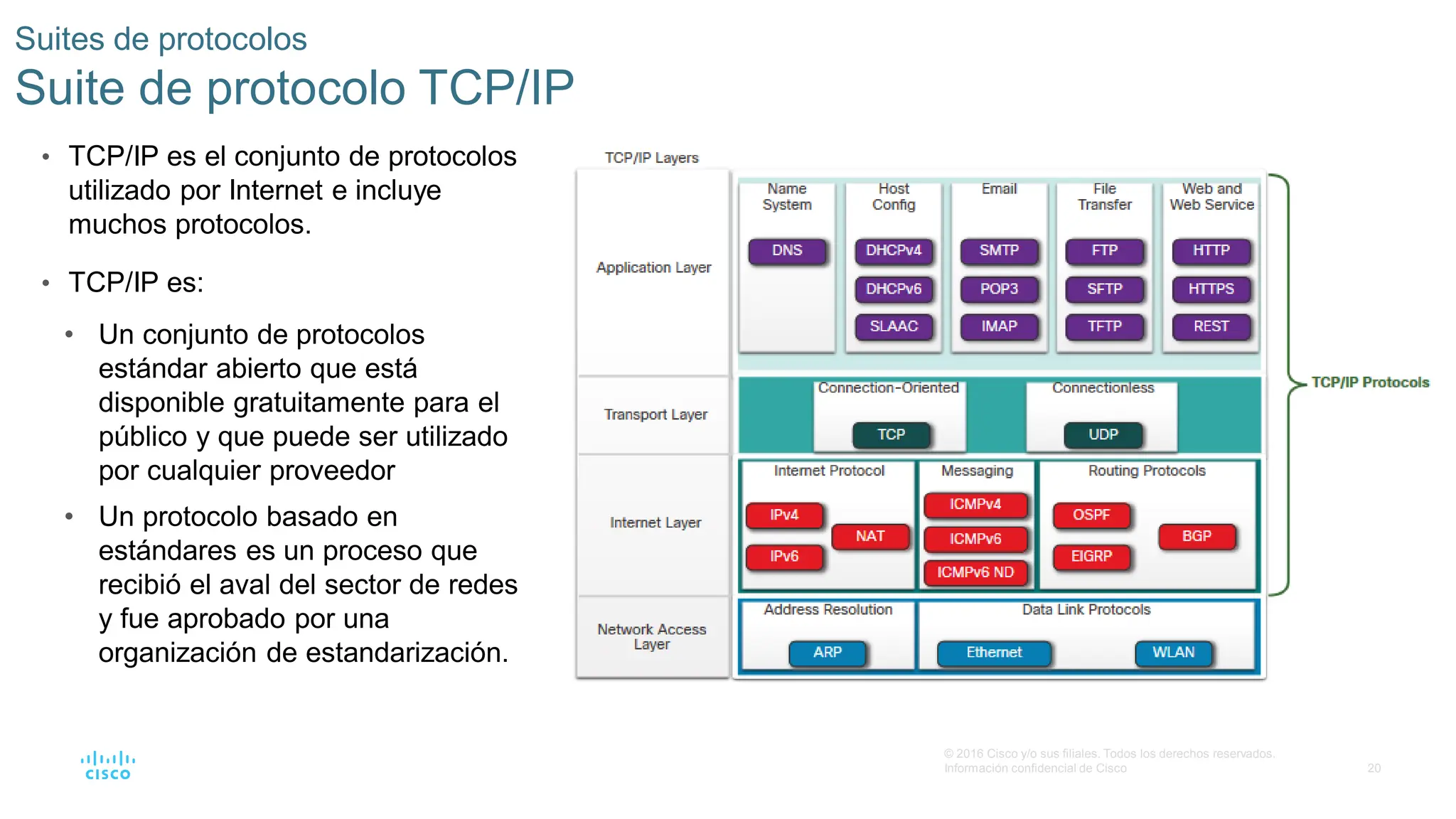 Protocolos para CISCO REDES DE COMUNICACIÓN | PDF