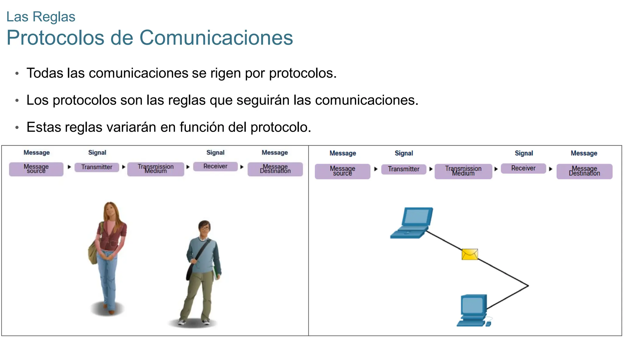Protocolos para CISCO REDES DE COMUNICACIÓN | PDF