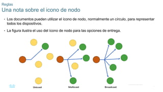 Protocolos para CISCO REDES DE COMUNICACIÓN | PDF