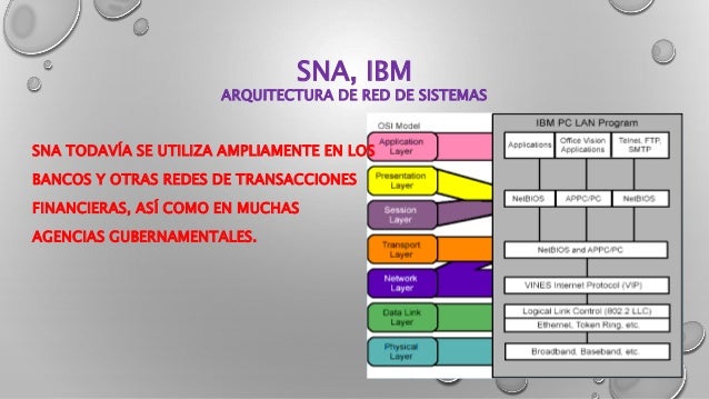 Protocolos de capas inferiores