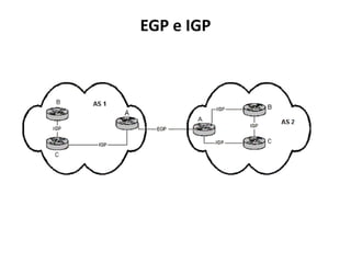 Protocolos de Roteamento BGP IGP EGP | PPSX