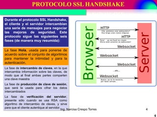 Protocolo ssl | PDF