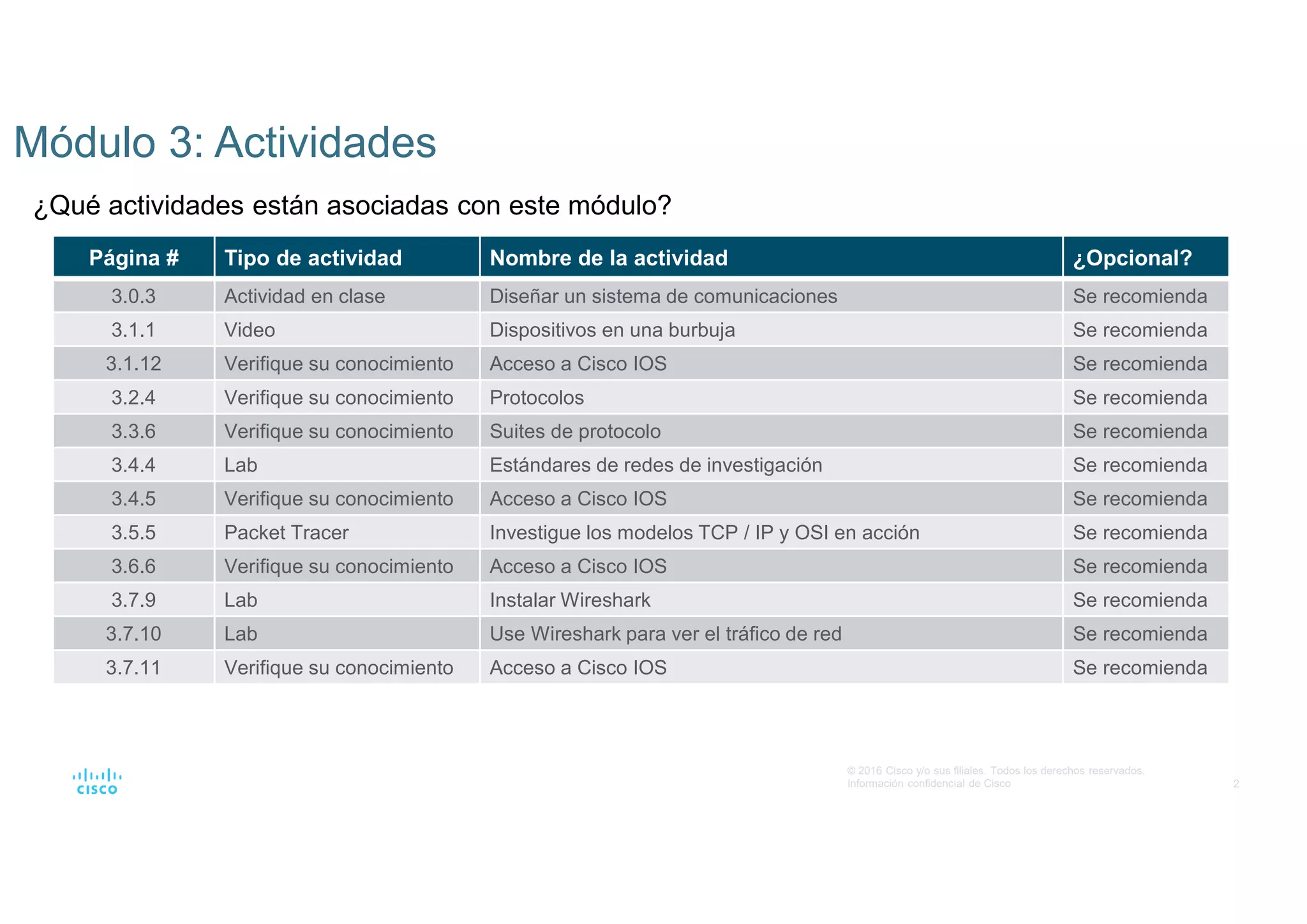 Protocolos y Acceso a la Red | PPT