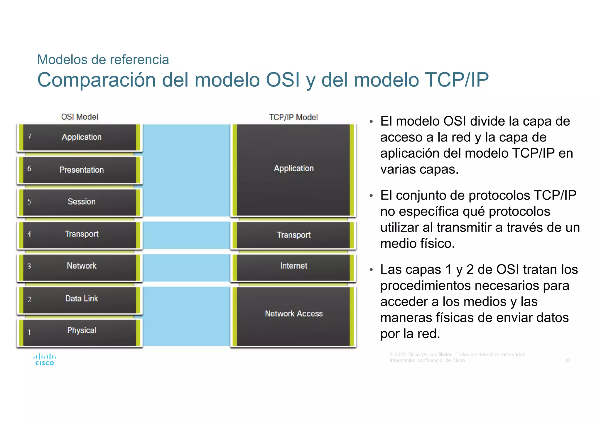 Protocolos y Acceso a la Red | PPT