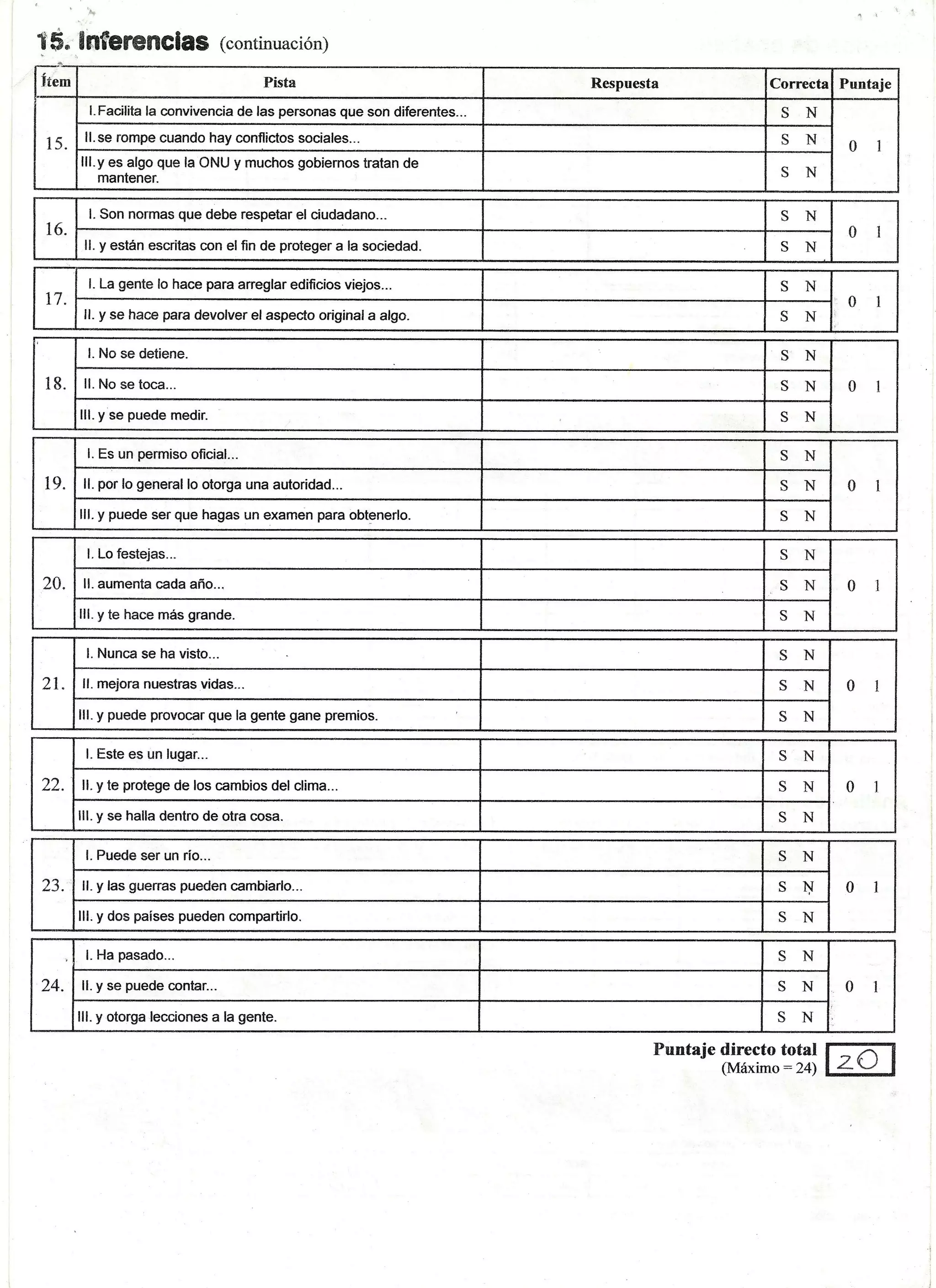 Protocolo wisc iv | PDF