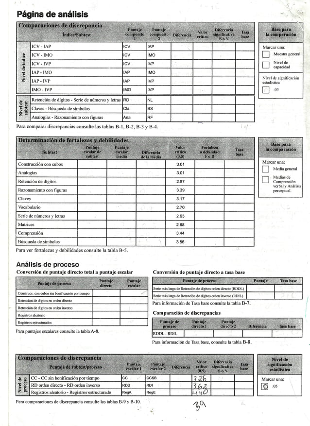 Protocolo wisc iv | PDF