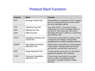 Protocol p pt | PPT | Free Download