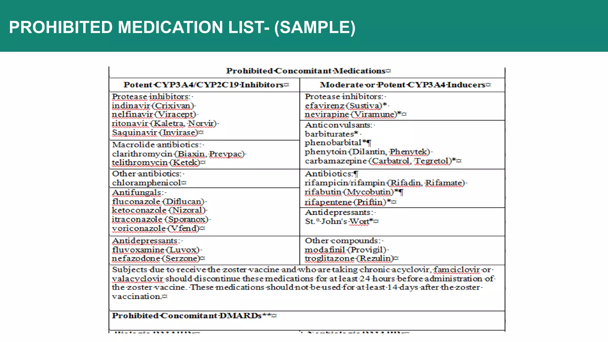 Protocol prohibited medications in clinical trials | PPTX