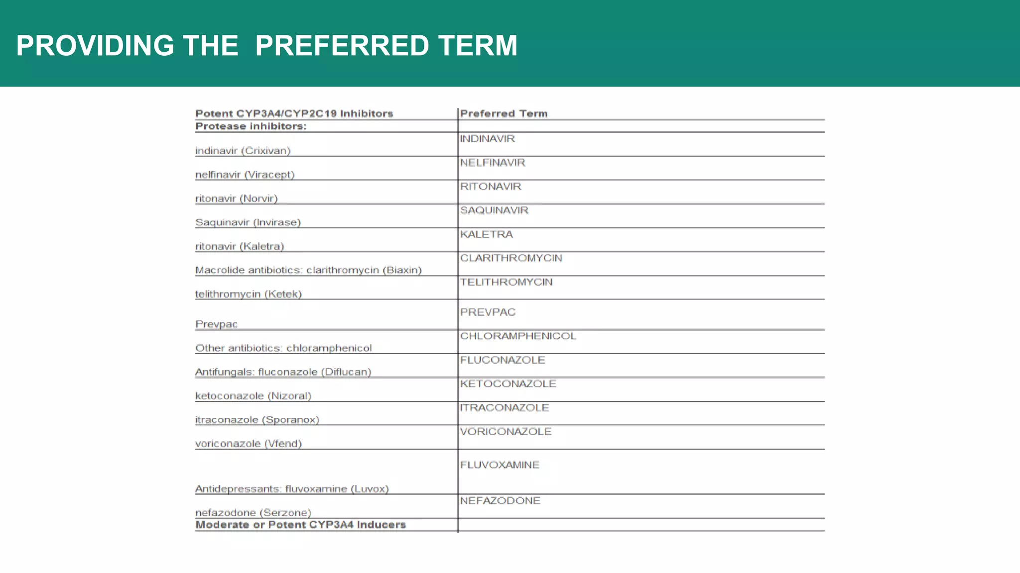 Protocol prohibited medications in clinical trials | PPTX