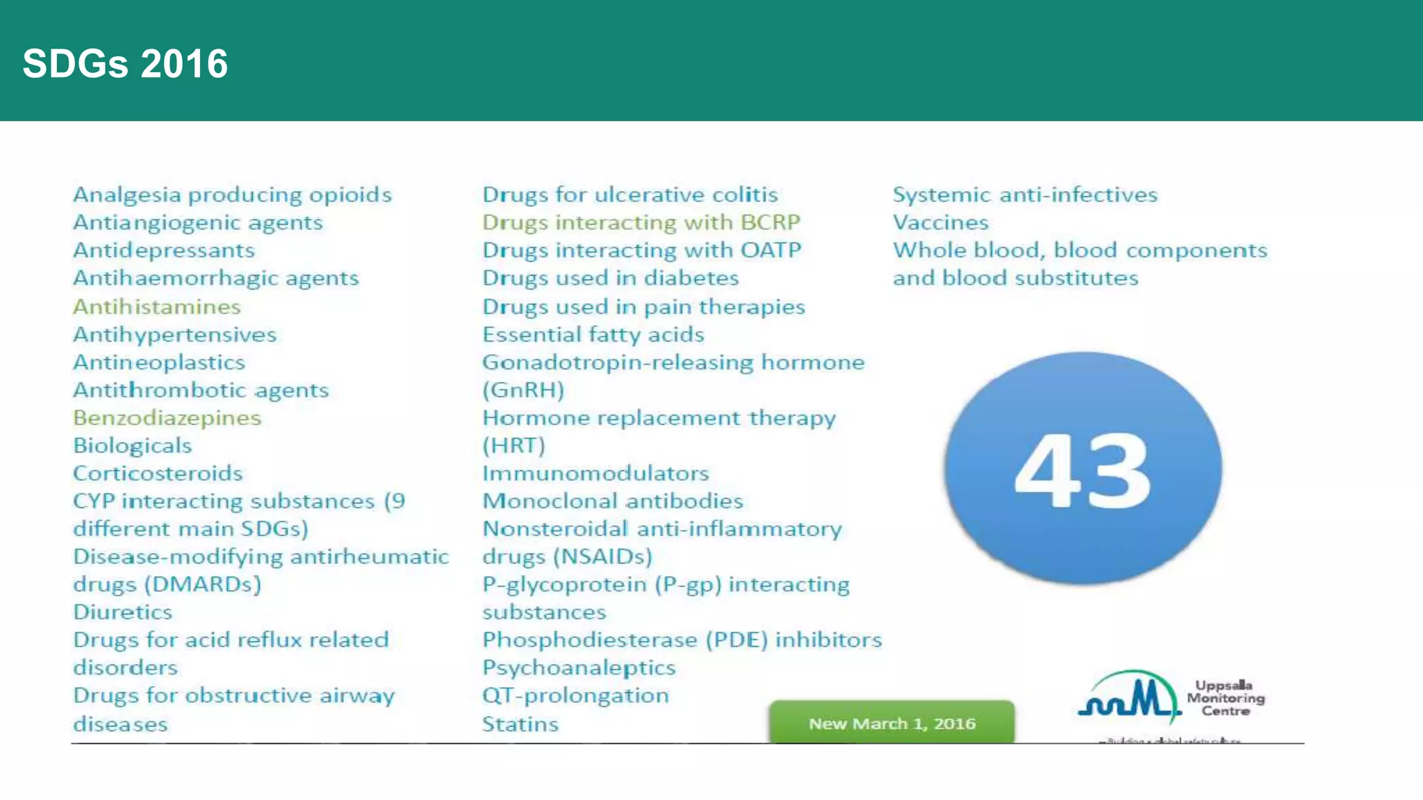 Protocol prohibited medications in clinical trials | PPTX