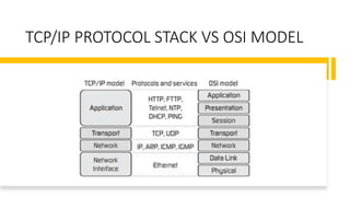 OSI Model Layers and Internet Protocol Stack | PPTX