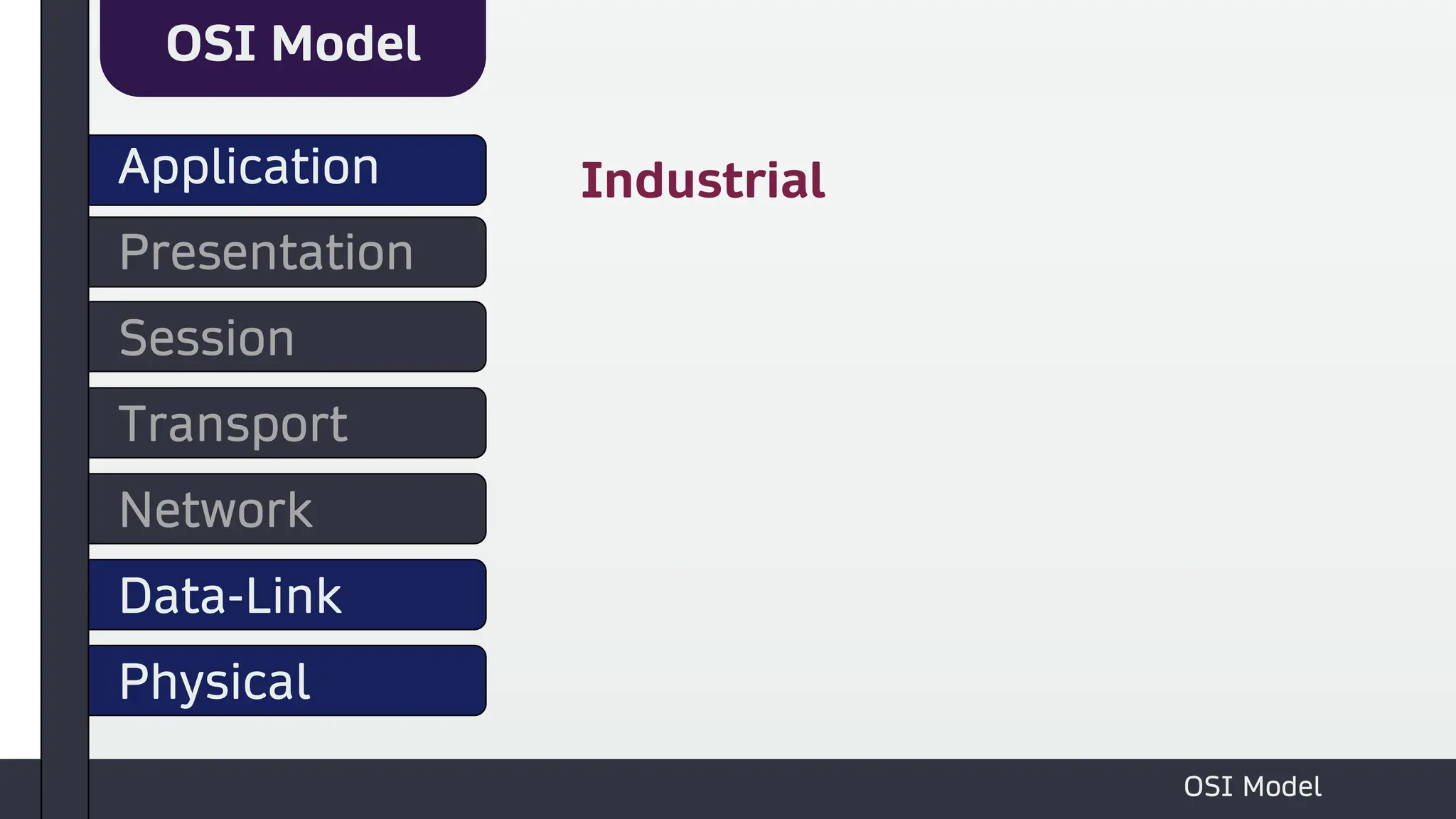 Industrial communication protocols all.pdf