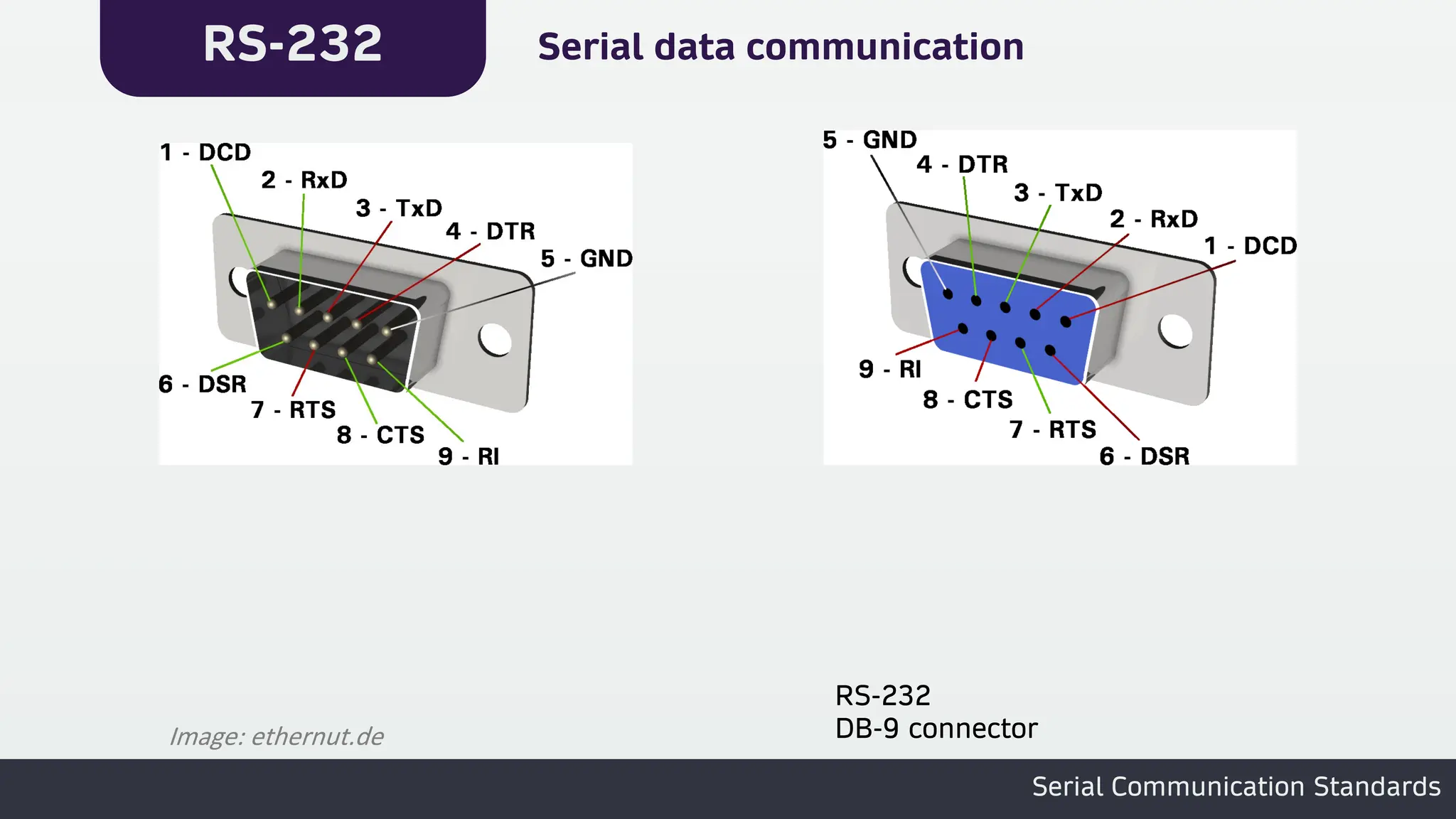 Industrial Communication Protocols All Pdf Computer Networking Computing