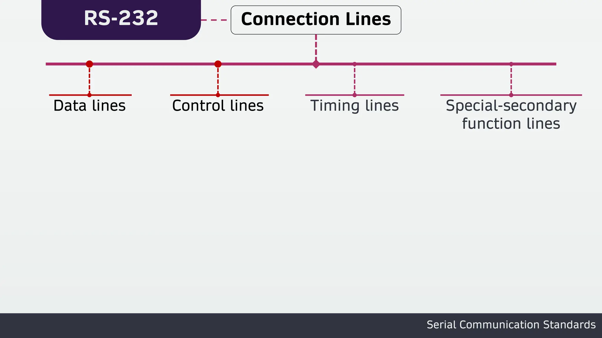 Industrial communication protocols all.pdf | Computer Networking ...