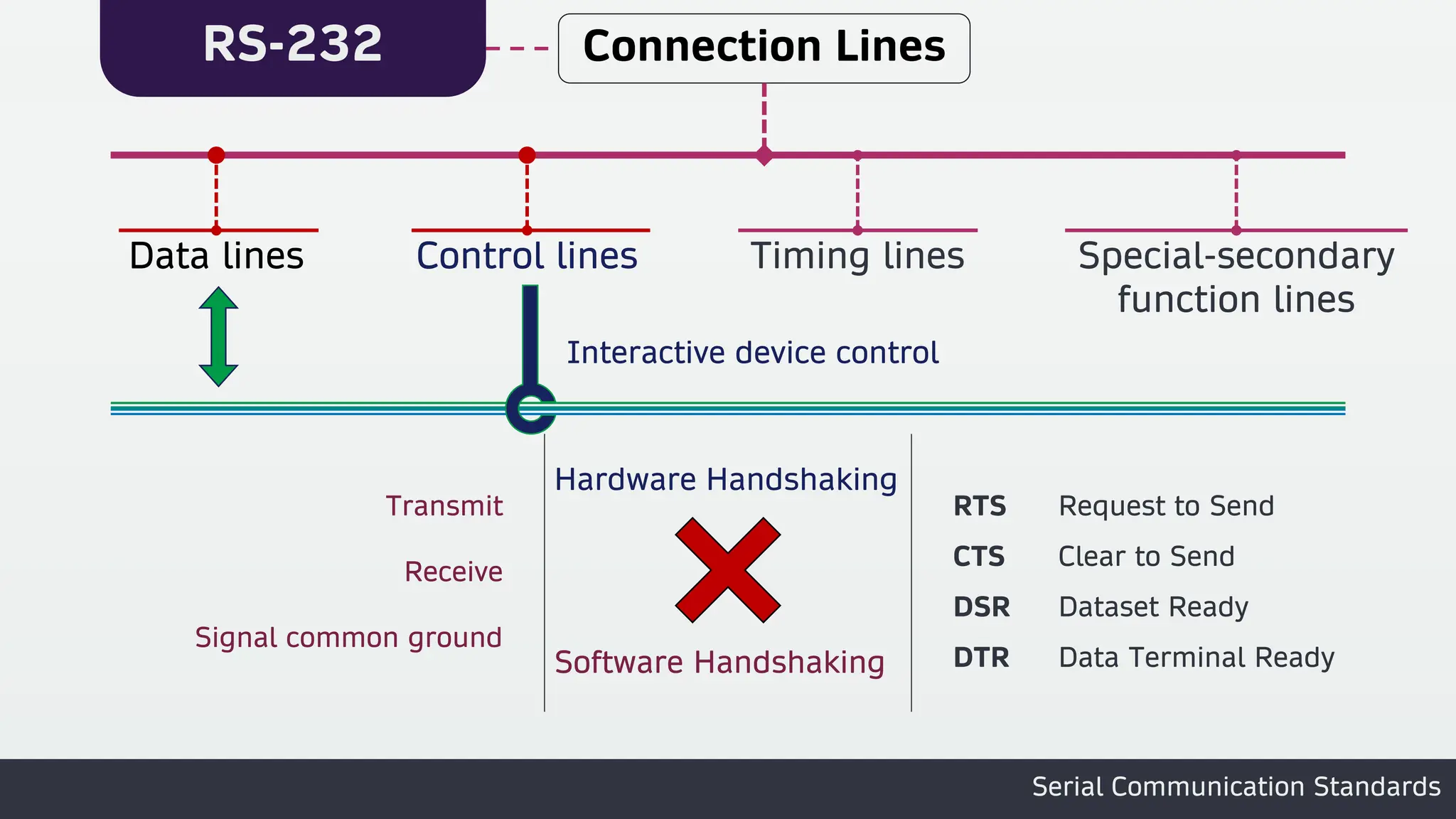 Industrial Communication Protocols Allpdf Computer Networking Computing