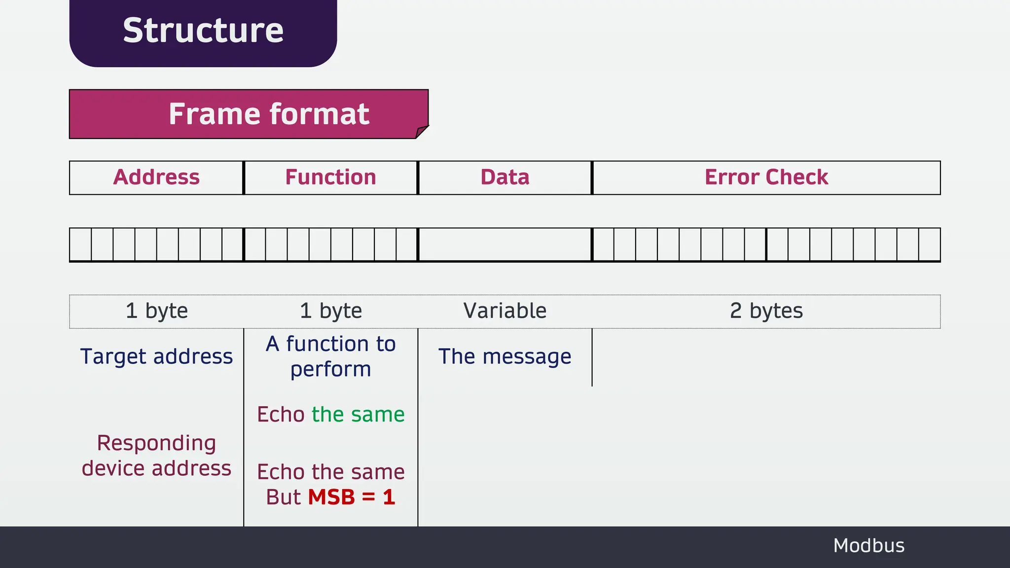 Industrial Communication Protocols Allpdf Computer Networking Computing