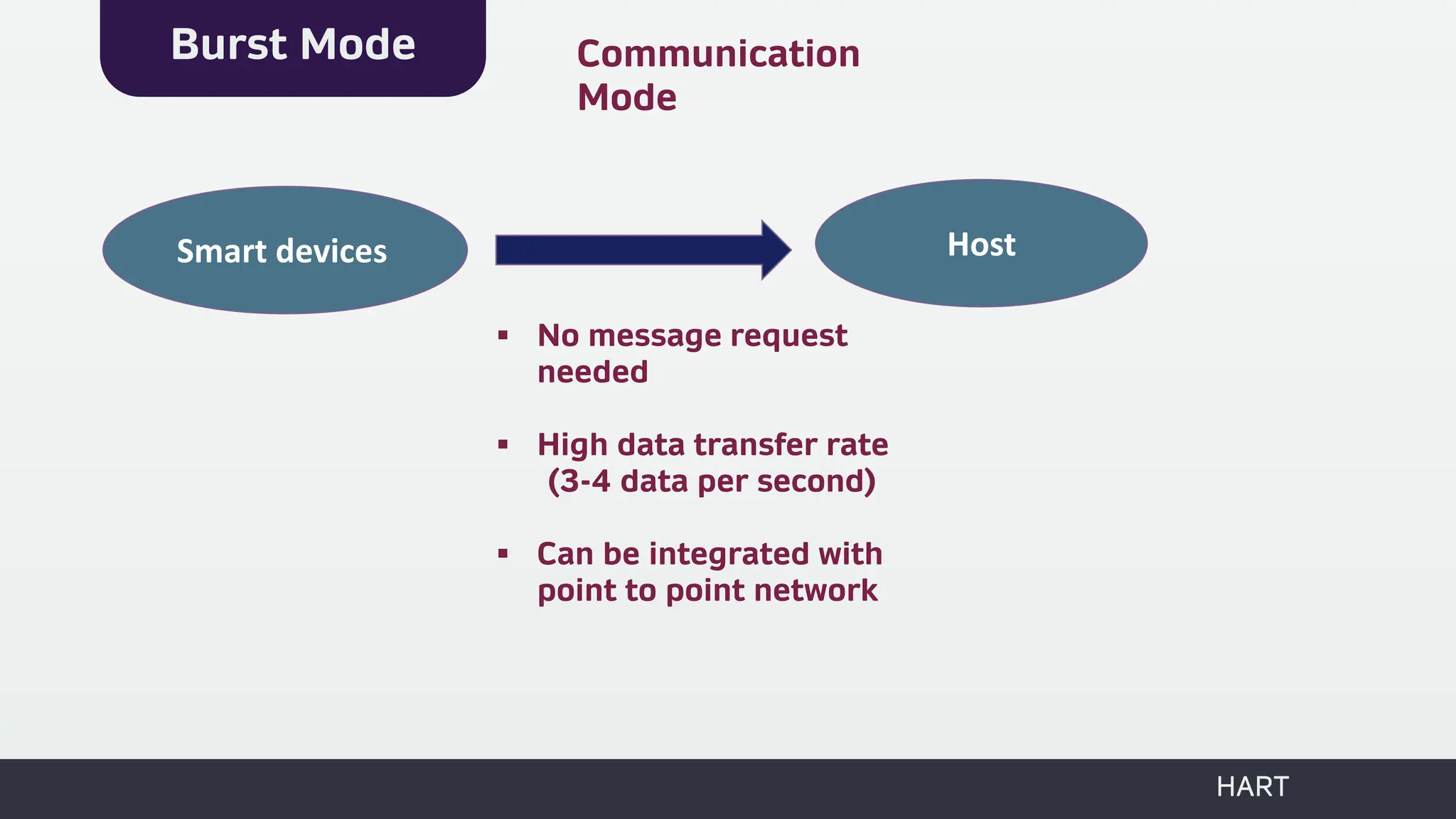 Industrial communication protocols all.pdf | Computer Networking | Computing