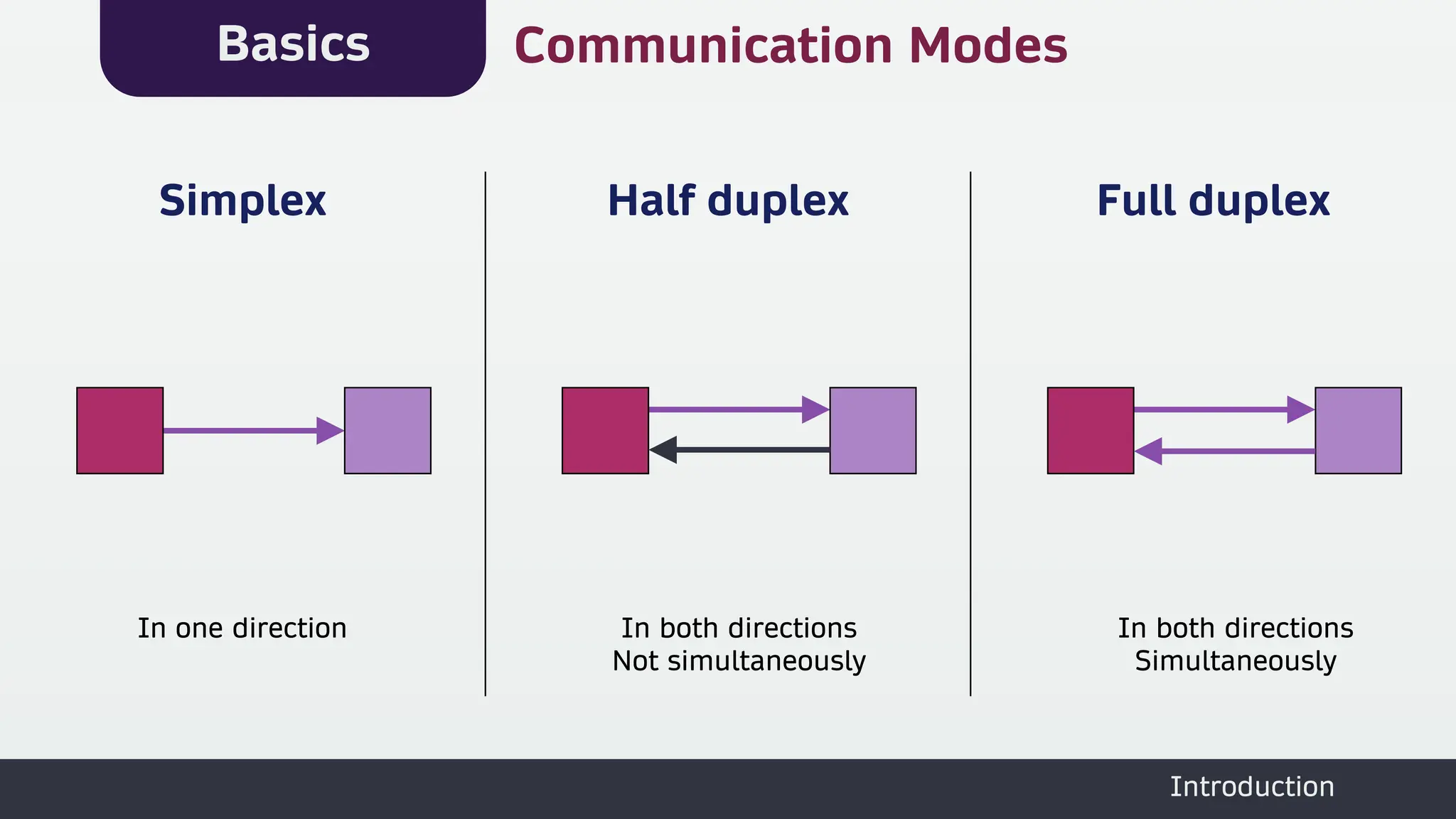 Industrial communication protocols all.pdf