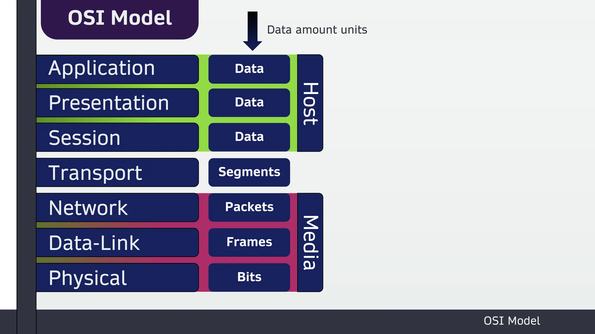 Industrial communication protocols all.pdf