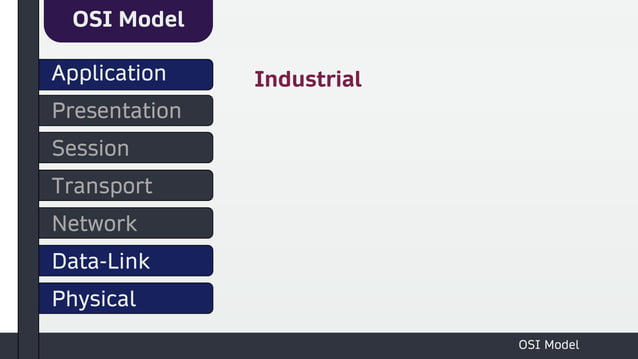Industrial communication protocols all.pdf | Computer Networking | Computing