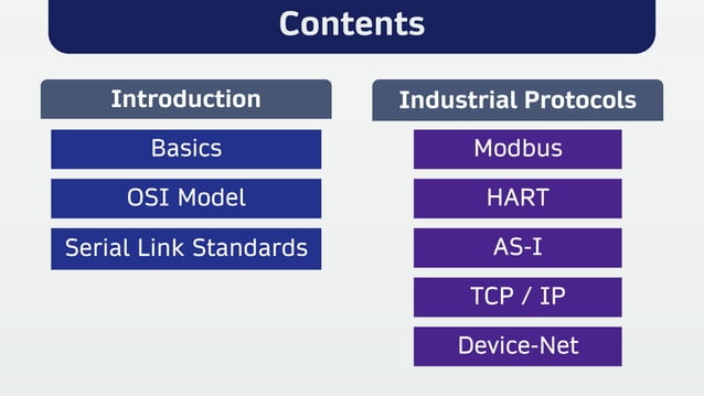 Industrial communication protocols all.pdf | Computer Networking ...