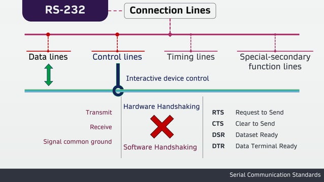 Industrial communication protocols all.pdf | Computer Networking | Computing