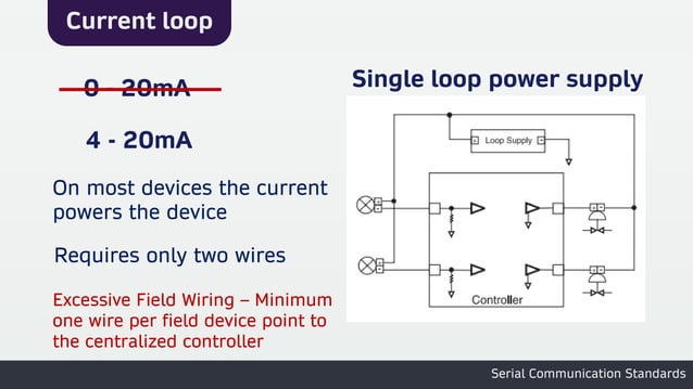 Industrial communication protocols all.pdf | Computer Networking | Computing