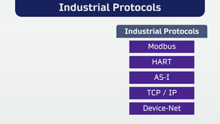 Industrial communication protocols all.pdf