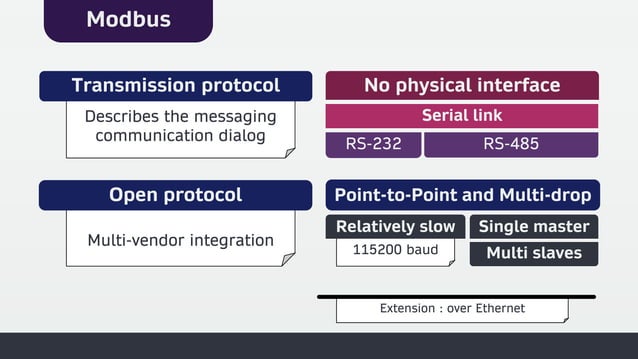 Industrial communication protocols all.pdf | Computer Networking | Computing