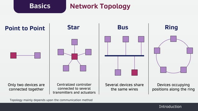 Industrial communication protocols all.pdf | Computer Networking ...